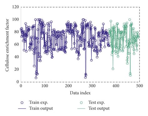 Simultaneous Viewing Of Real And Modeled Cef Output Data Download Scientific Diagram