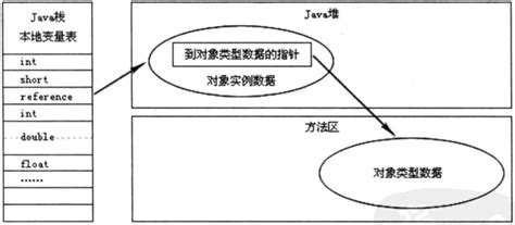 Java虚拟机:java内存区域内存溢出异常 Cayzlh Java虚拟机:java内存区域内存溢出异常 Cayzlh