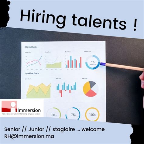 badr eddine adnani posted on linkedin