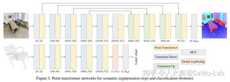 论文精读 Iccv 2021 Point Transformer 知乎