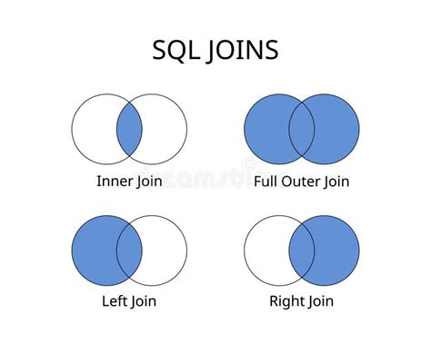 sql joins with left join right join inner and full outer command