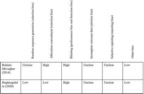 Translated Article Efficacy Of Early Versus Delayed Spinal Cord