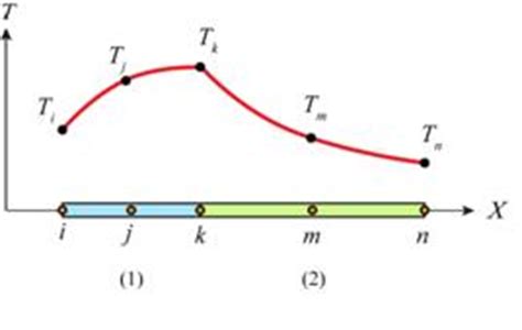 D Second Order Shape Functions