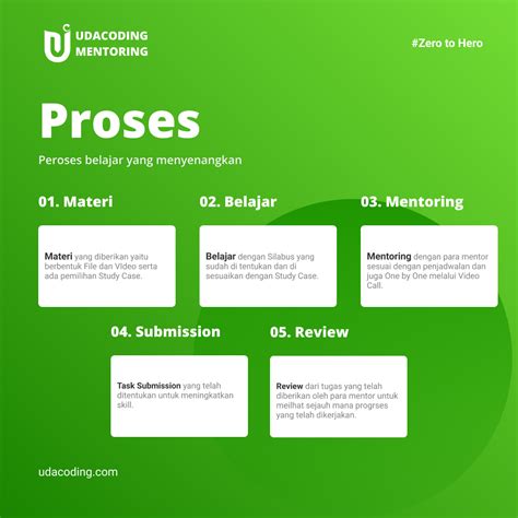 training ui ux advanced udacoding