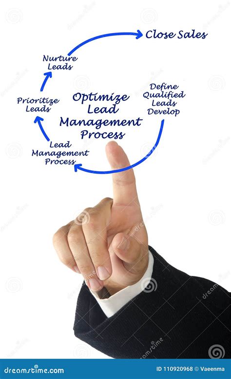 Optimize Lead Management Process Stock Photo Image Of Management Prioritize