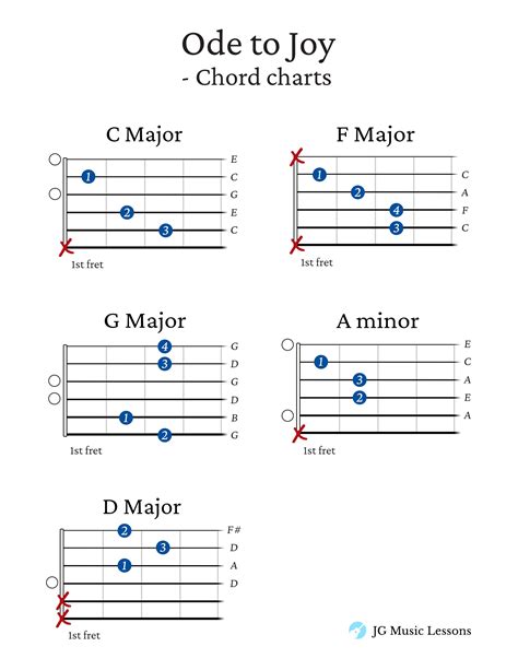 Ode To Joy Guitar Sheet Music Tabs And Chords Easy Fingerpicking Etsy