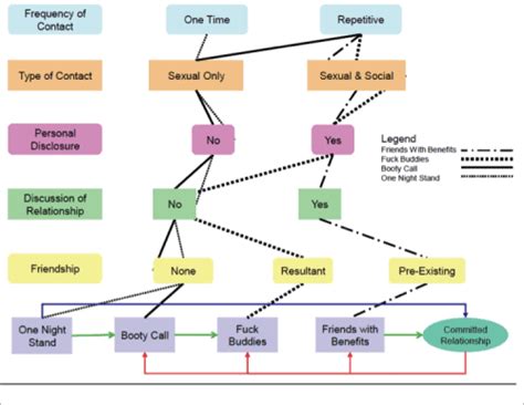 Fuck Friend Fuck Buddy Wordreference Forums