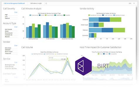 Best Data Visualization Tools For Java Open Source Ferdeep