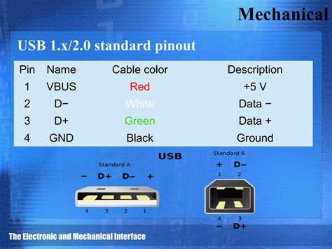Tìm Hiểu Giao Tiếp Usb Universal Serial Bus Ppt