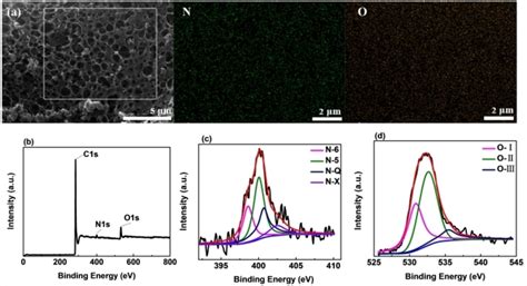 A Sem‐edxs Mapping Of Hpc‐10 Surface Left Sem Center N
