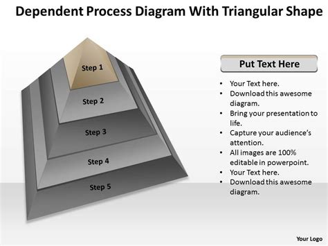 Business Process Flowchart Dependent Diagram With Triangular Shape Powerpoint Templates