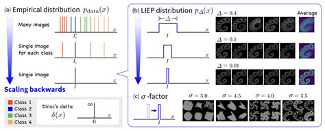 Scaling Backwards Minimal Synthetic Pre Training