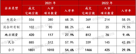 房天下产业网