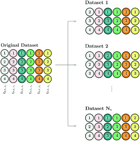 Miniaturization Of The Resampling Based Leave One Out Validation