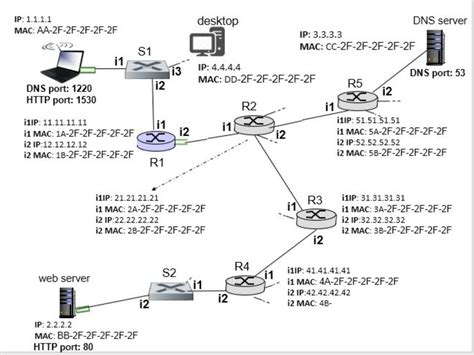 Solved Consider The Case Where The Web Server Is Sending A Chegg