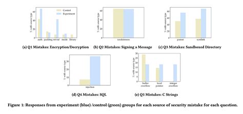 Sharing Cybersecurity Chapter Ii The Last Five Vulnerabilities Of Owasp Top 10 By Danisa
