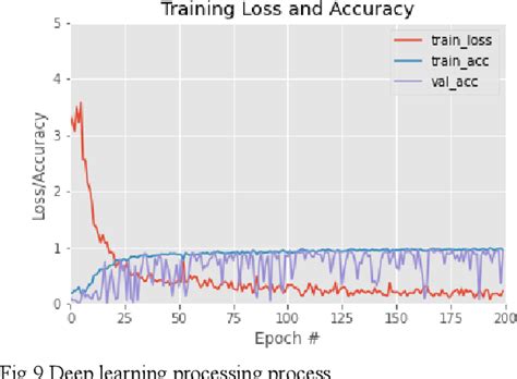 Figure 9 From Implementation Of Voiceprint Recognition Using Svm And Simplevggnet Method Based