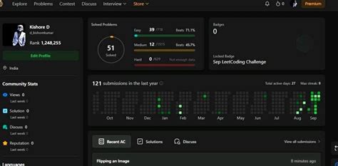 Completed 50 Leetcode Problems D Kishore Kumar Posted On The Topic Linkedin