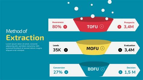 Methods Of Extraction Genially