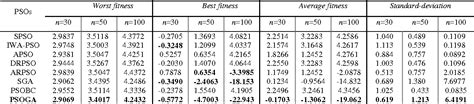 Table Vi From An Improved Particle Swarm Optimization Algorithm Based On Adaptive Genetic