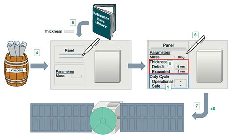 Structures STR COMET Documentation For CDF