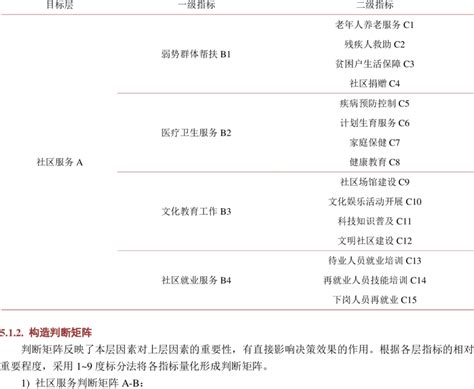 Community Service Evaluation Index System 表 1 社区服务评估指标体系 Download Scientific Diagram