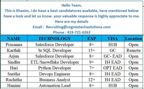 Khasim Shaik On Linkedin Salesforcedeveloper Sqldeveloper