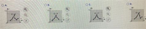Solved Consider The Function F And G As Shown In The Graph Chegg