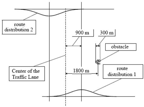 Sample Grounding Scenario Source 16