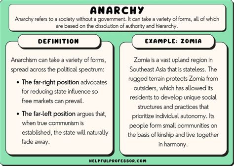 10 Anarchy Examples 2025