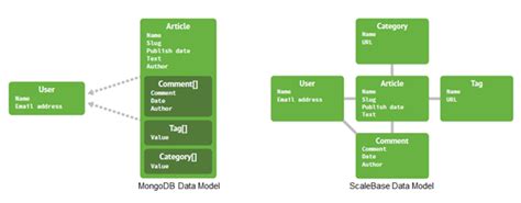 is mysql the right tool for your job hybrid cloud management and