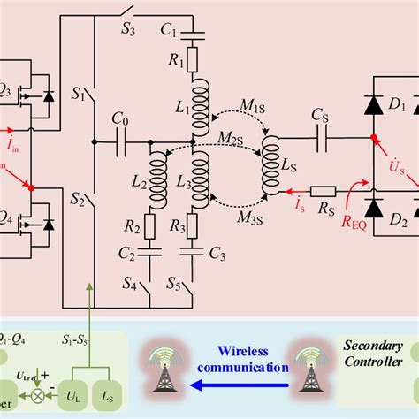 Charging Control Flowchart Of Uav Download Scientific Diagram