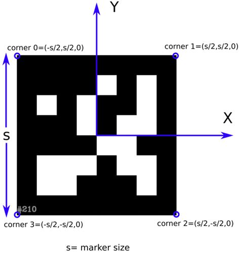 C Apply Perspective On Images Homography Stack Overflow