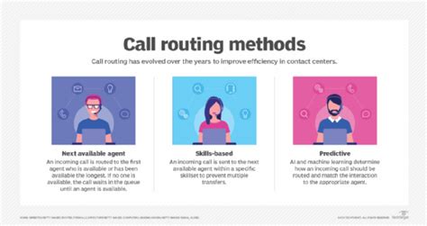 3 Call Routing Methods To Consider In Your Contact Center Techtarget