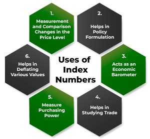 Index Number Meaning Characteristics Uses And Limitations GeeksforGeeks