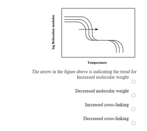 Solved Log Relaxation Modulus Temperature The Arrow In The