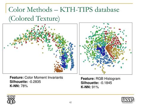 Ppt Visual Analysis Of Image Collections Powerpoint Presentation Free Download Id3353689