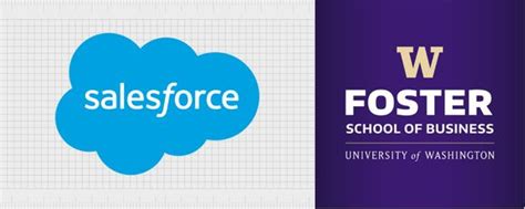 Salesforce Capstoneproject Businessanalytics Dataanalytics Msba Uw Hrishikesh Rathod