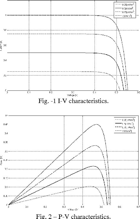 Figure 2 From An Alternative Mppt Control For Photovoltaic Systems Implemented In An Fpga