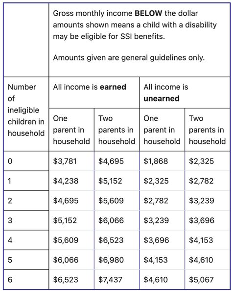 Medicaid For Individuals With Disabilities