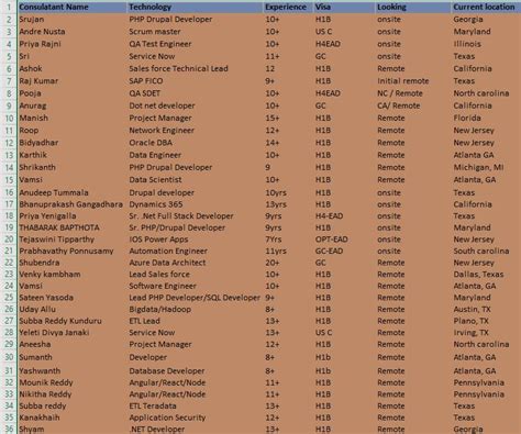 Uideveloper Angulardeveloper Reactdeveloper Dataanalyst Pythondeveloper Businessanalytics