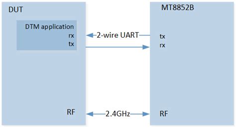 LE DTM BT Audio SDK V Documentation