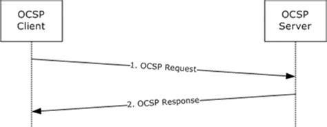 Ms Ocsp Protocol Example Microsoft Learn