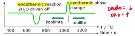Diffraction Flashcards Quizlet