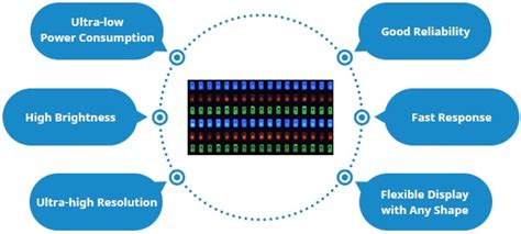 2020 Summary Of Mini Micro LED Display Development LED Display Manufacturer L Creative LED