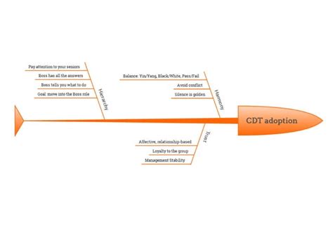 transforming an offshore qa team pptx web conferencing computer