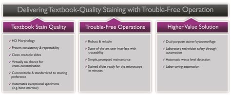 Aerospray® Hematology Pro Series 2