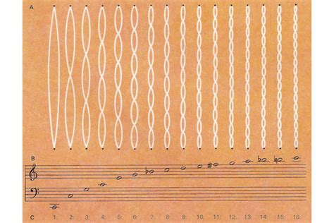 The Weird And Creepy World Of String Harmonics Flypaper
