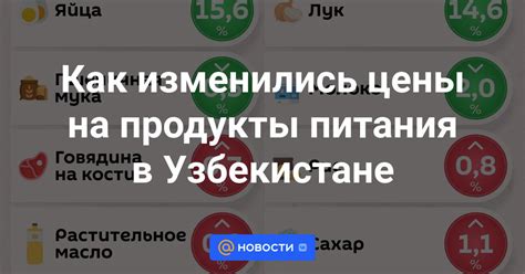Как изменились цены на продукты питания в Узбекистане Новости