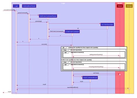 lack of cross · issue 5837 · nus cs2103 ay2122s1 pe dev response · github